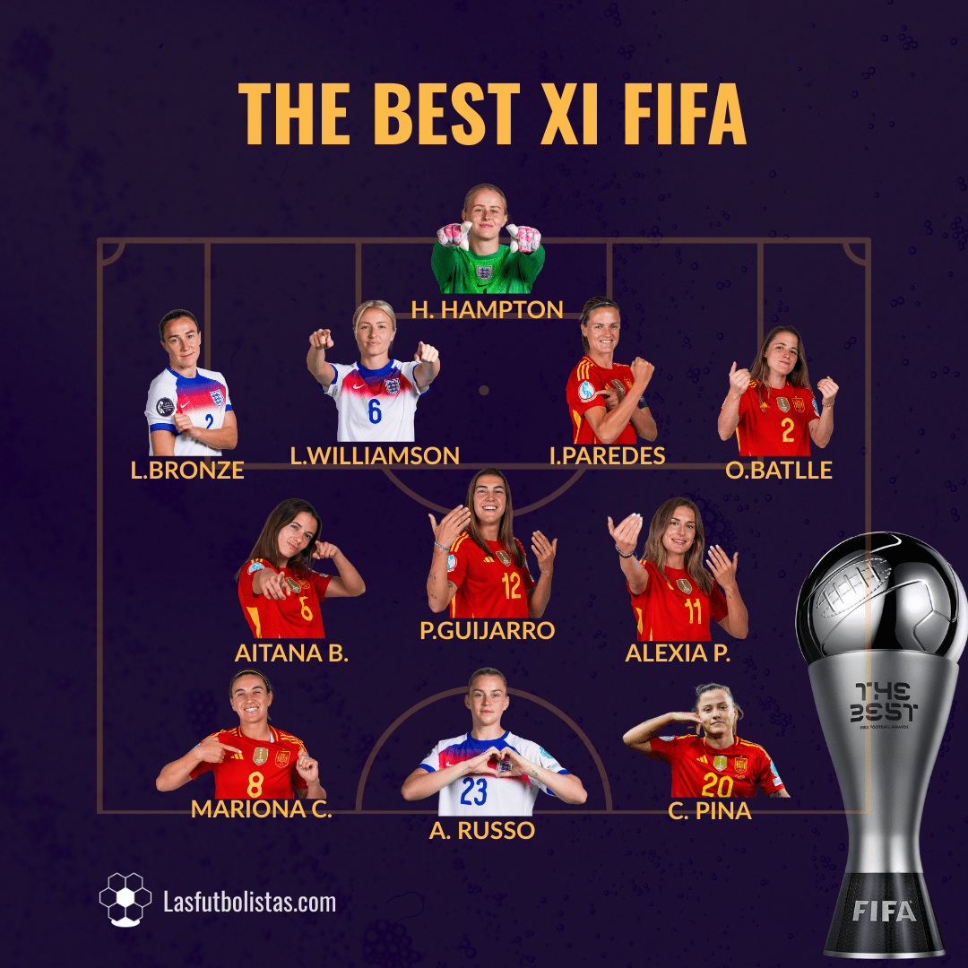 Este es el once ideal de los premios FIFA The Best | Las Futbolistas